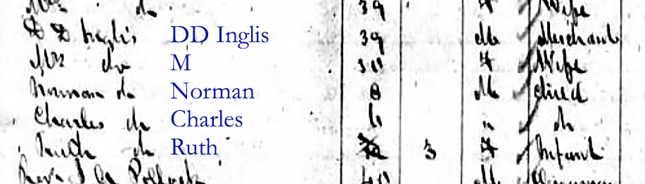 Unearthed: The Inglis Family (Part 1) – Graveyard Snoop