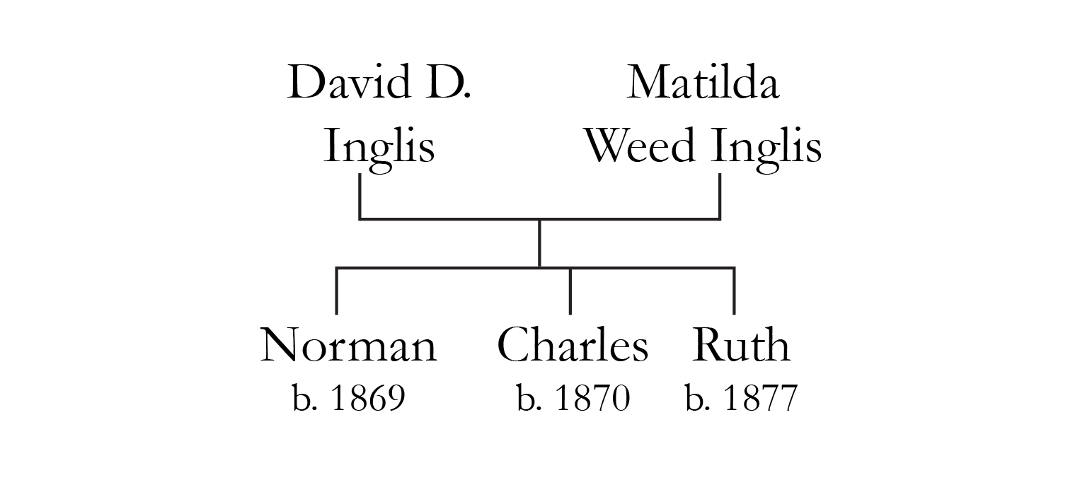 Unearthed: The Inglis Family (Part 2) – Graveyard Snoop